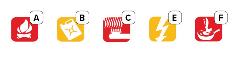 Firestryker Fire Extinguishers | Landlogic